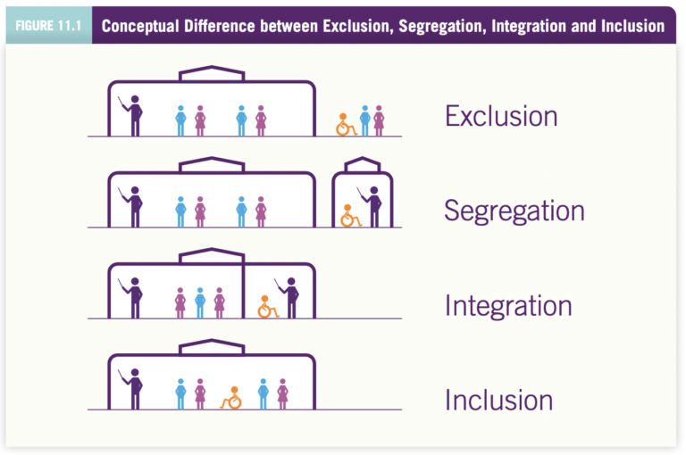 Equitable Education – EquityEdHub