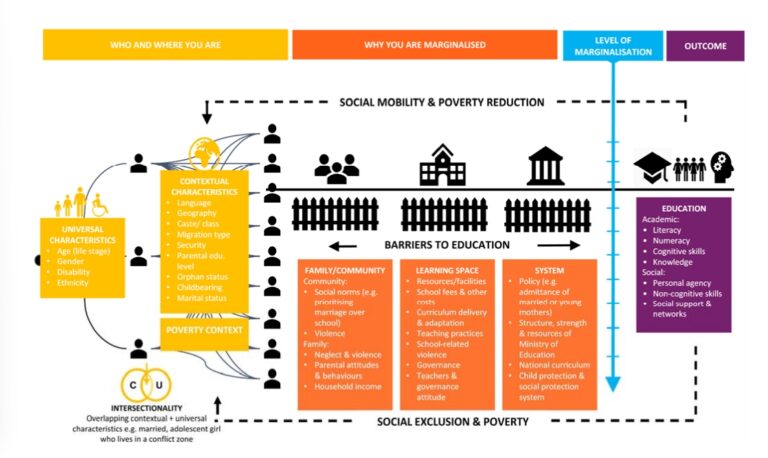 Equitable Education – EquityEdHub