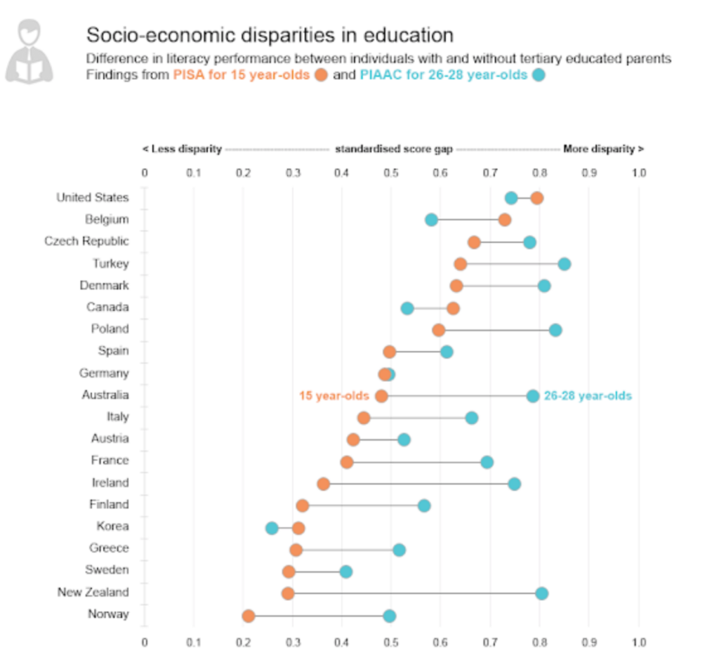 How can countries close the equity gap in education? – EquityEdHub